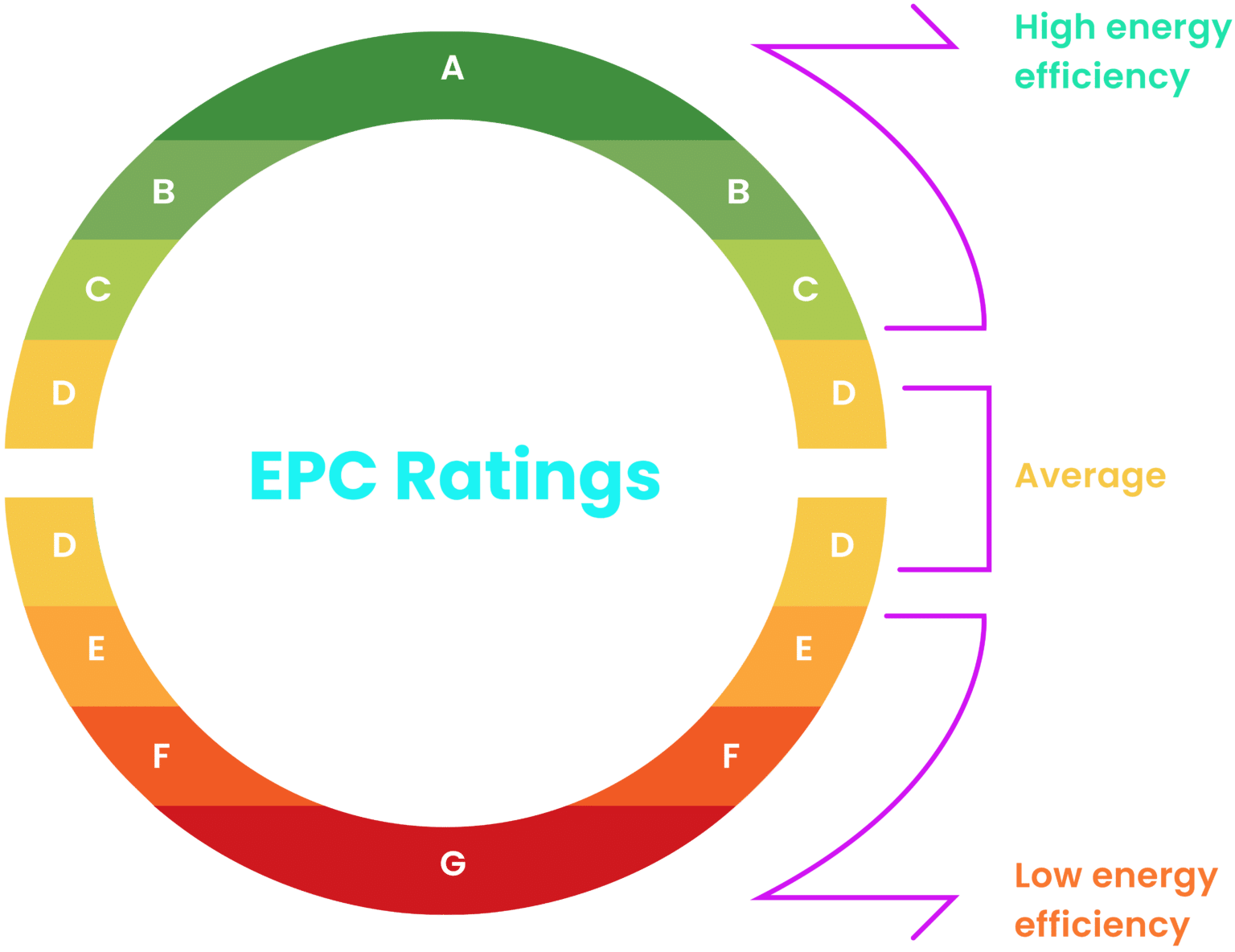 Grant Boilers Offering Free Heating Solutions under ECO4 Scheme