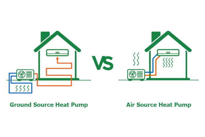 Ground Source Heat Pump Vs Air Source Heat Pump.