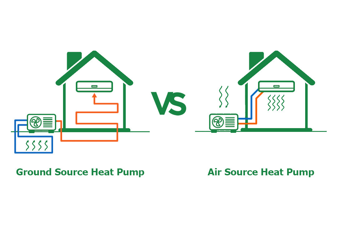 Ground Source Heat Pump Vs Air Source Heat Pump.